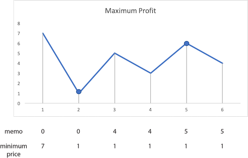 36 How To Store Dynamic Value In Array Using Javascript