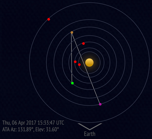 TRAPPIST-1 Interplanetary Eavesdropping on IBM Cloud | by Francois Luus ...