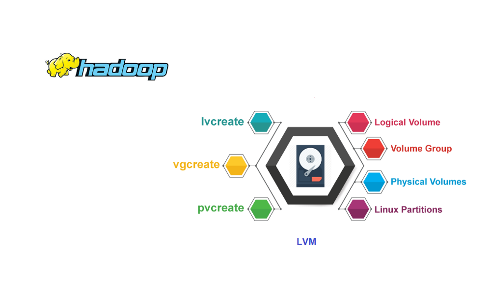 Integrating Lvm With Hadoop And Providing Elasticity To Datanode Storage By Lavish Agarwal