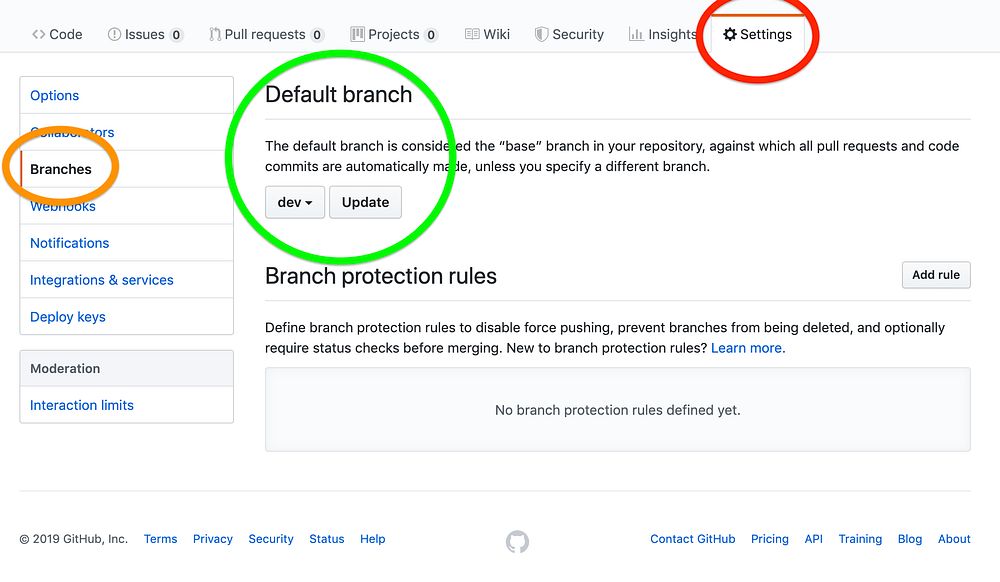 Deploying React Apps to GitHub Pages on Master Branch — Creating a ...