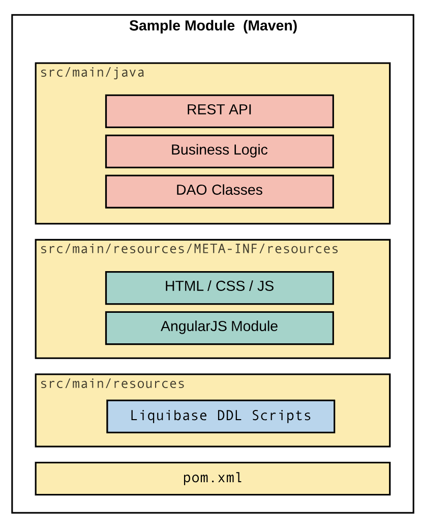 How we built a Reuse Platform and what you can learn from it | by ...