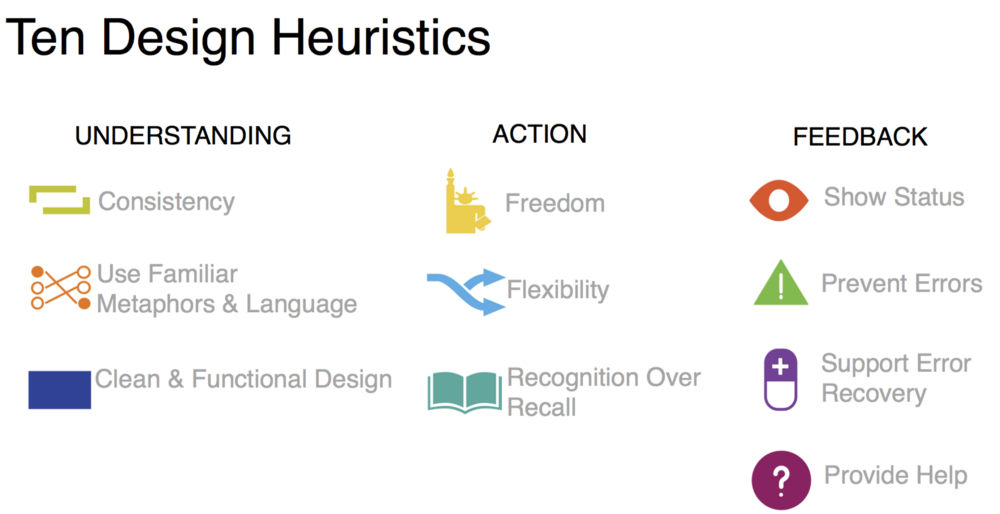 Understanding Heuristics. Heuristic evaluation is a method for… | by ...