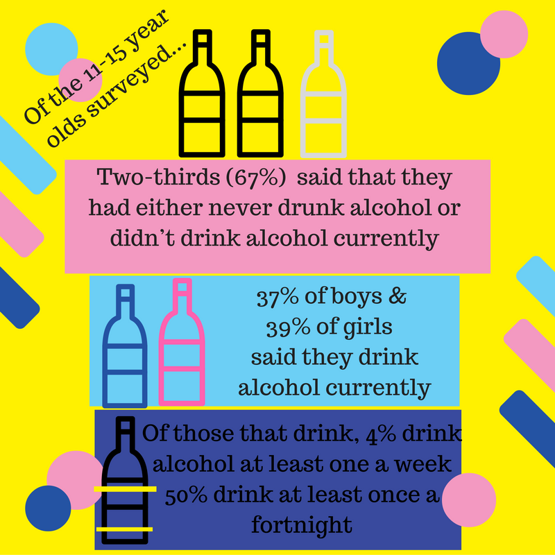 Alcohol Habits within Age Groups. Alcohol habits are unique to each ...