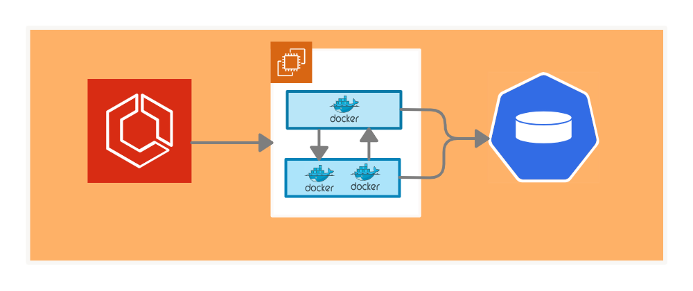 Mount ECS Docker Volume to Nginx Containers | by Fayas Akram | Medium