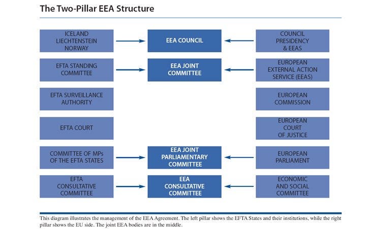 Dear @SirSocks, and the EEA myths. | by Simon Barnett | Medium
