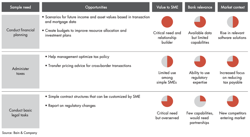 Creating a banking value proposition for SMEs | by Anton Verkhovodov ...