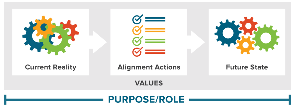 The Journey of Following a Client’s Vision | by Sheel Vora | Medium