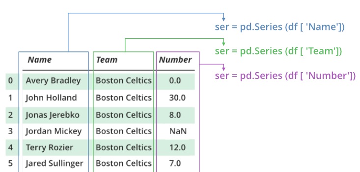 Introduction To Pandas Pandas Is An Open Source Library That By Yashi Agarwal Medium