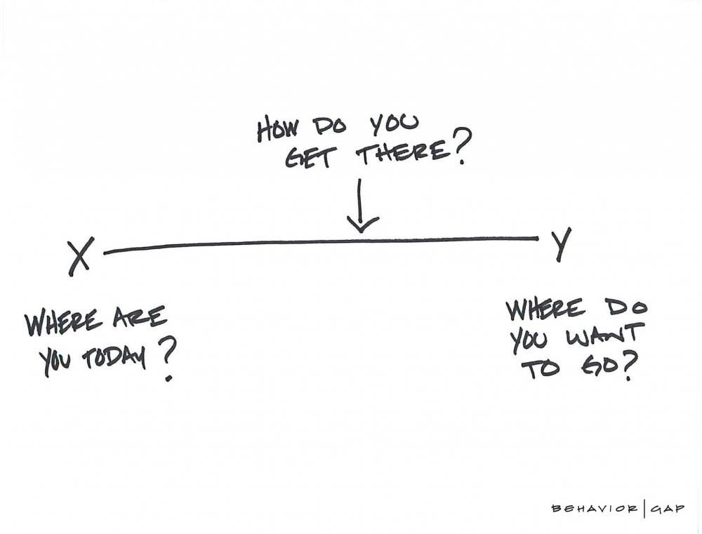 How Do You Get There?. When it comes to money, what we don’t… | by Carl ...