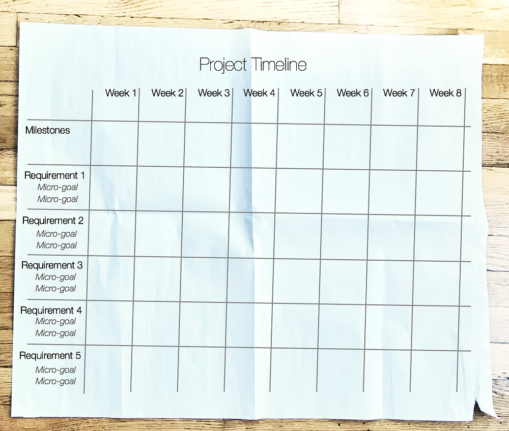 How To Start A Project: Setting Up Your System | by Lendy Krantz | Medium