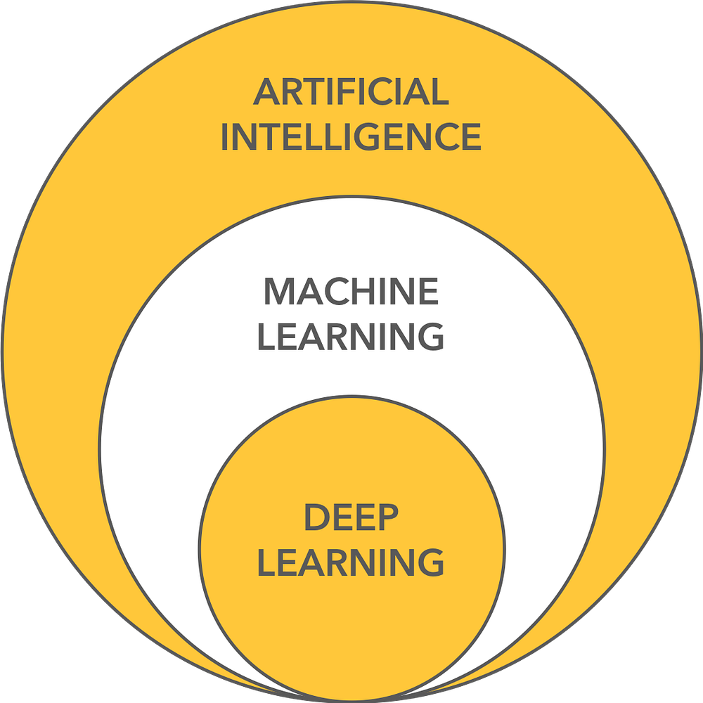 Mythbusters: 7 Common Myths about AI | by Sebastian Schaal | Luminovo ...