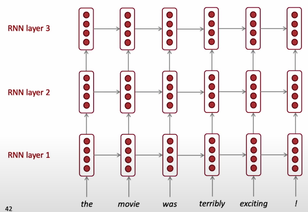Language models and RNN. This story covers topics: Language… | by Rachel Chen | Medium