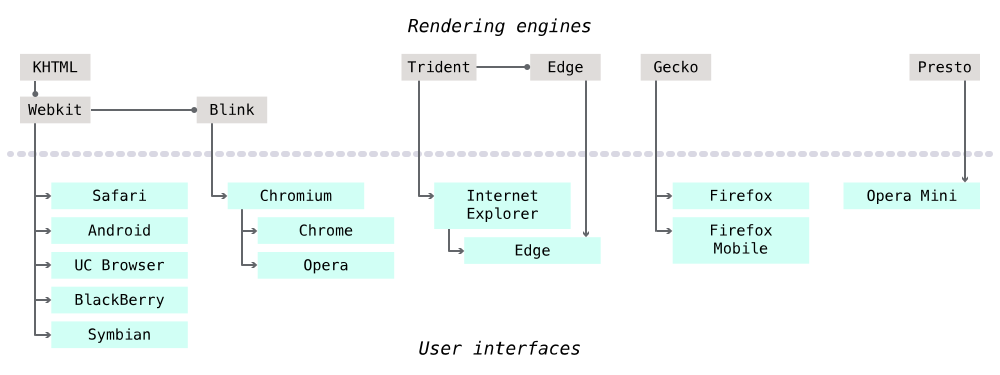 Web Browser. Browser web memiliki dua komponen… | by Nurfirliana ...
