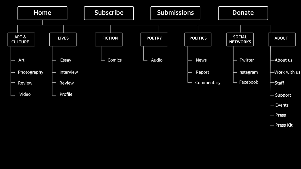 Redesigning Guernica Magazine. And here we are. Almost halfway through ...