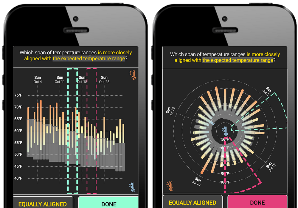 Visualizing Ranges Over Time on Mobile Phones | by matt brehmer ...