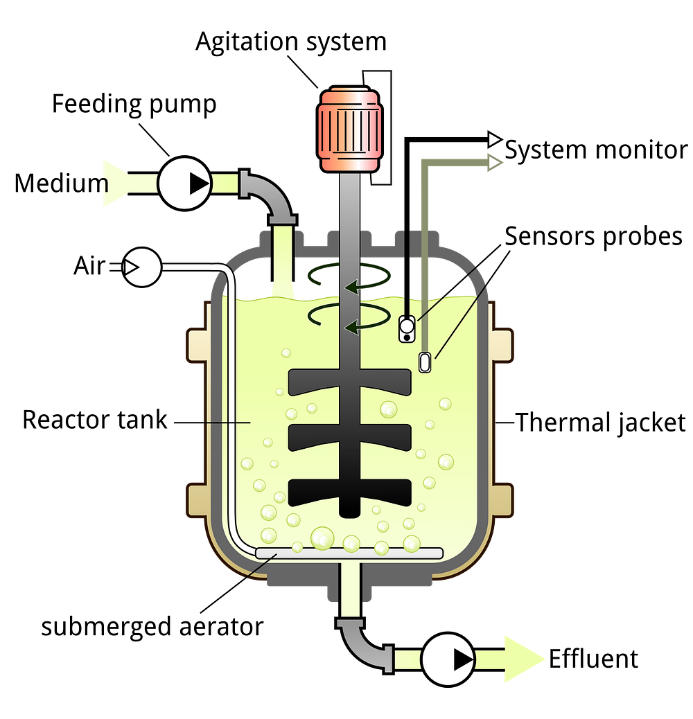 Synthetic Coffee? Bioreactor Brew is Just the Start | by Steve Davies ...
