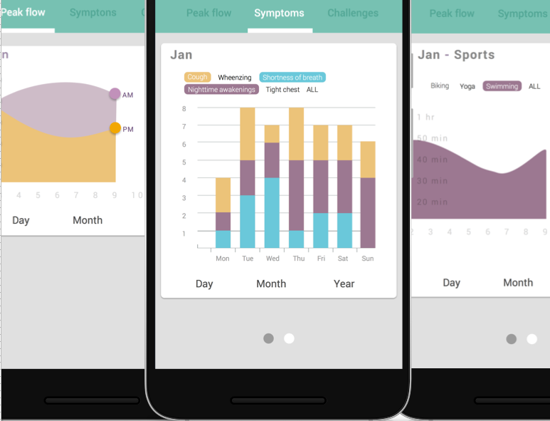 Asthma Monitoring and Management App | by ann chichi | Medium