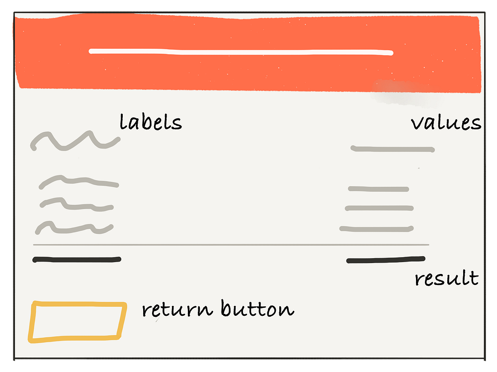 Build A Progressive Web App In Vuejs From Zero To Hero Part I By Fabian Hinsenkamp