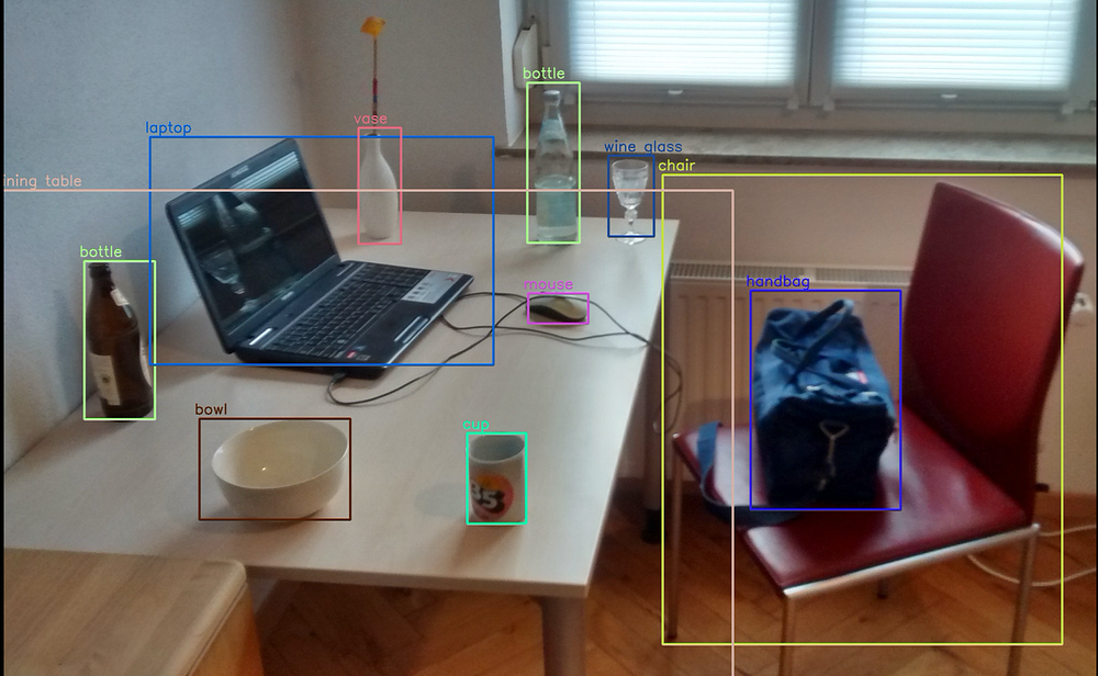 Demystifying R-CNN | LaptrinhX