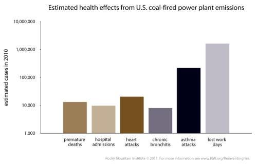 Nuclear Power Plants a Better Source of Energy… | by Ubaldo Mora | Medium