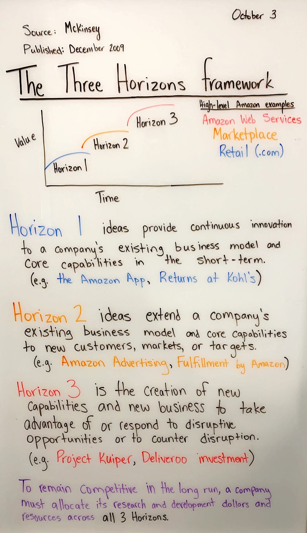 The Three Horizons Framework. Source: McKinsey Published: December ...