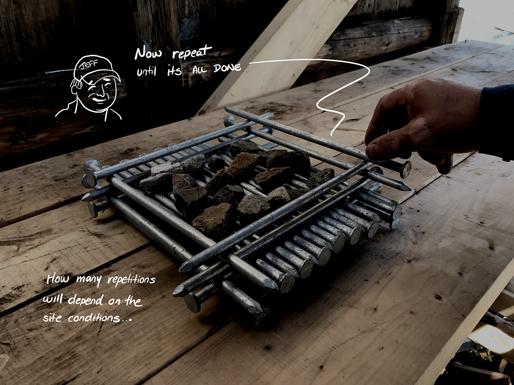 Cribbing: How It Is Done. Cribbing is a frame or crib of logs… | by The ...