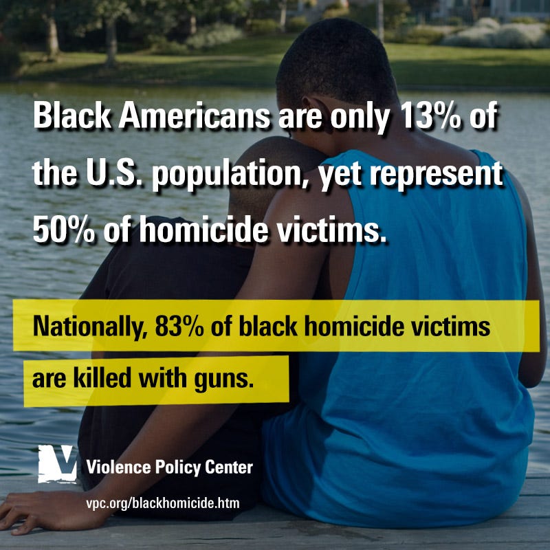 The Continuing Crisis of Black Homicide Victimization | by Josh ...