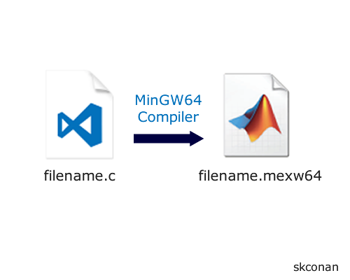 [MATLAB] Compile C/C++ to MEX file with MinGW-w64 | by supakit kriangkhajorn | Medium