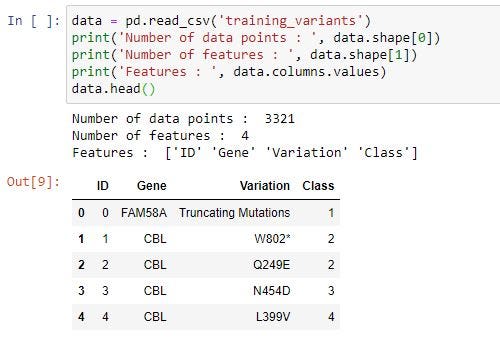 Personalized Cancer Diagnosis Using Machine Learning | by Rishabh Singh ...