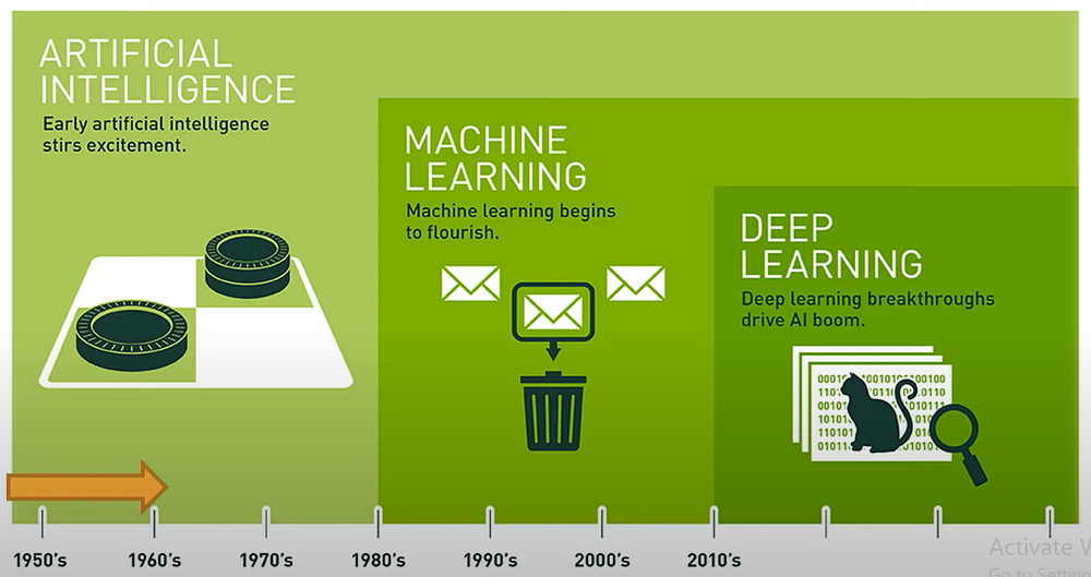 Intro To Machine Learning and Different types of data processing for ...