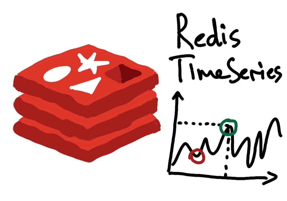 Using Redis Timeseries To Store And Analyze Timeseries Data By Denys Golotiuk Datadenys Medium