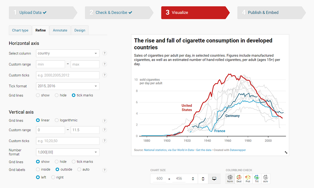 Dataviz essential resources: where to start your journey? | by Weronika ...
