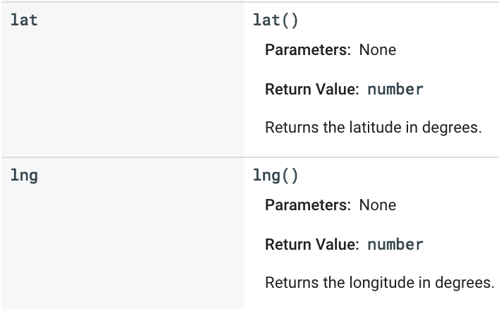 My Experience using Google Maps Javascript API | by Andrew Duong | Medium