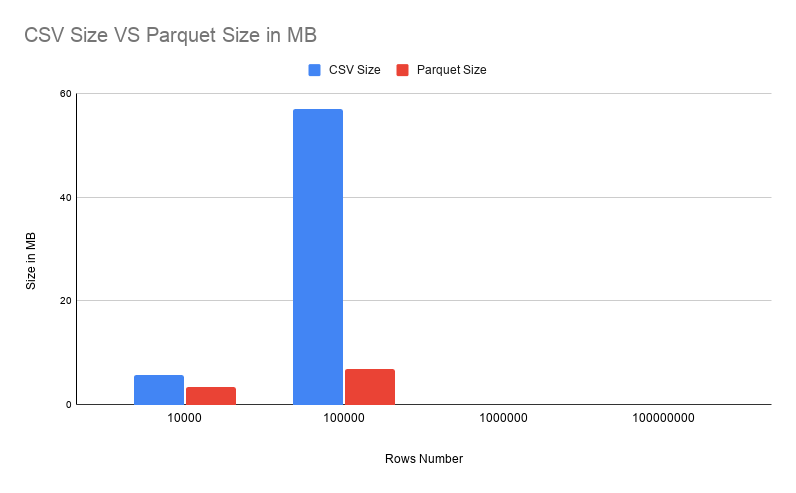 Why “df.to_csv” could be a Mistake ? | by Elfao | Analytics Vidhya ...