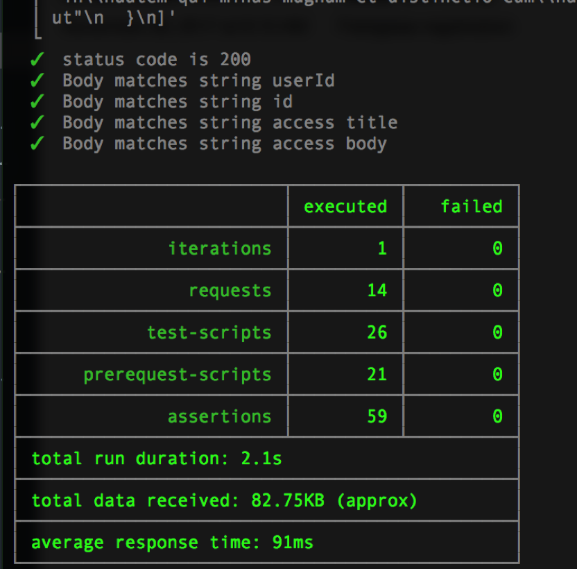 Integrate Api Test Suite In Aws Codepipeline By Karlin K Medium