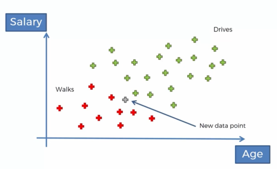 Naive Bayes Classifier: Calculation of Prior, Likelihood, Evidence ...