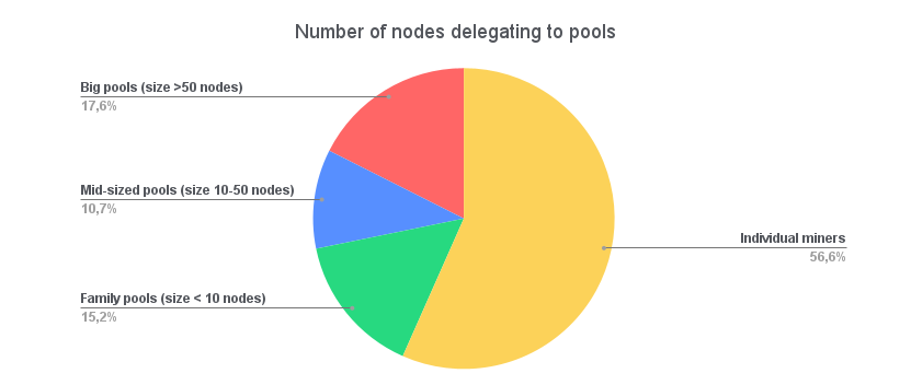 Idena 2021 community report | Idena
