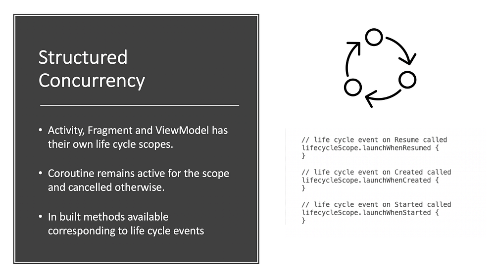Kotlin Flow in Android — Process asynchronous stream | by Gaurav Goyal | Microsoft Mobile ...