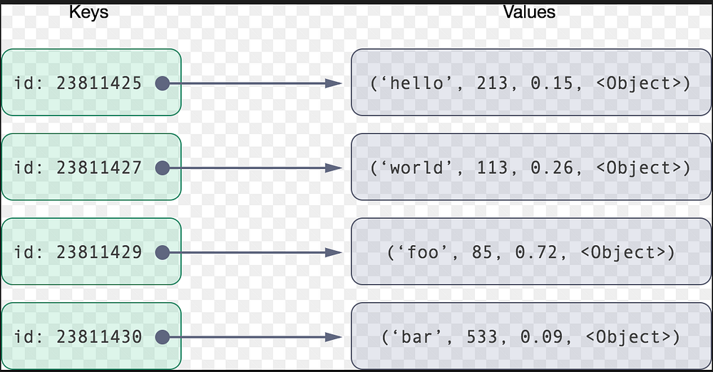 Introduction to NoSQL Databases. Over the past few years large tech ...