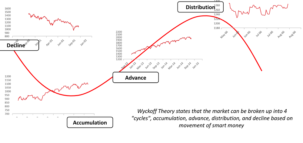 Regime shift models for systematic trading | by Sonam Srivastava ...