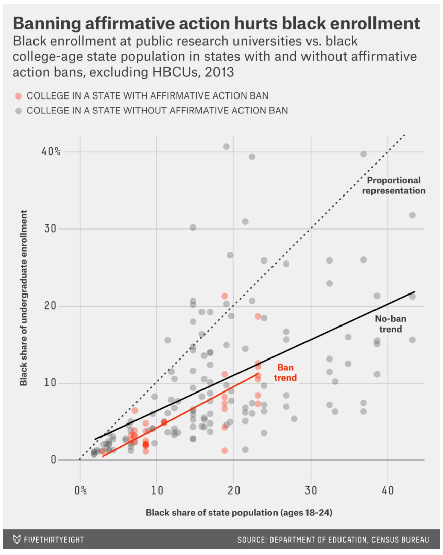 Affirmative Action: Revisited. By its very definition, a nation is a ...