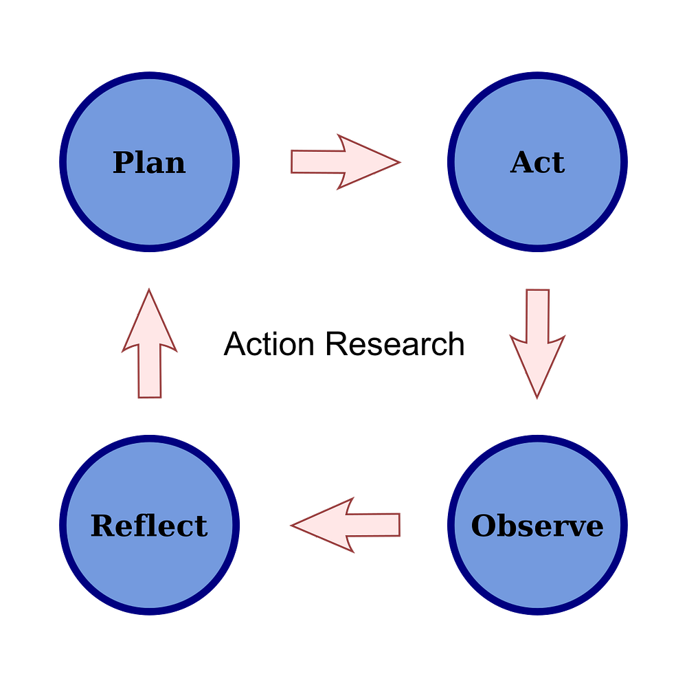 Real-world action research in SEND: its significance and ideas on how ...