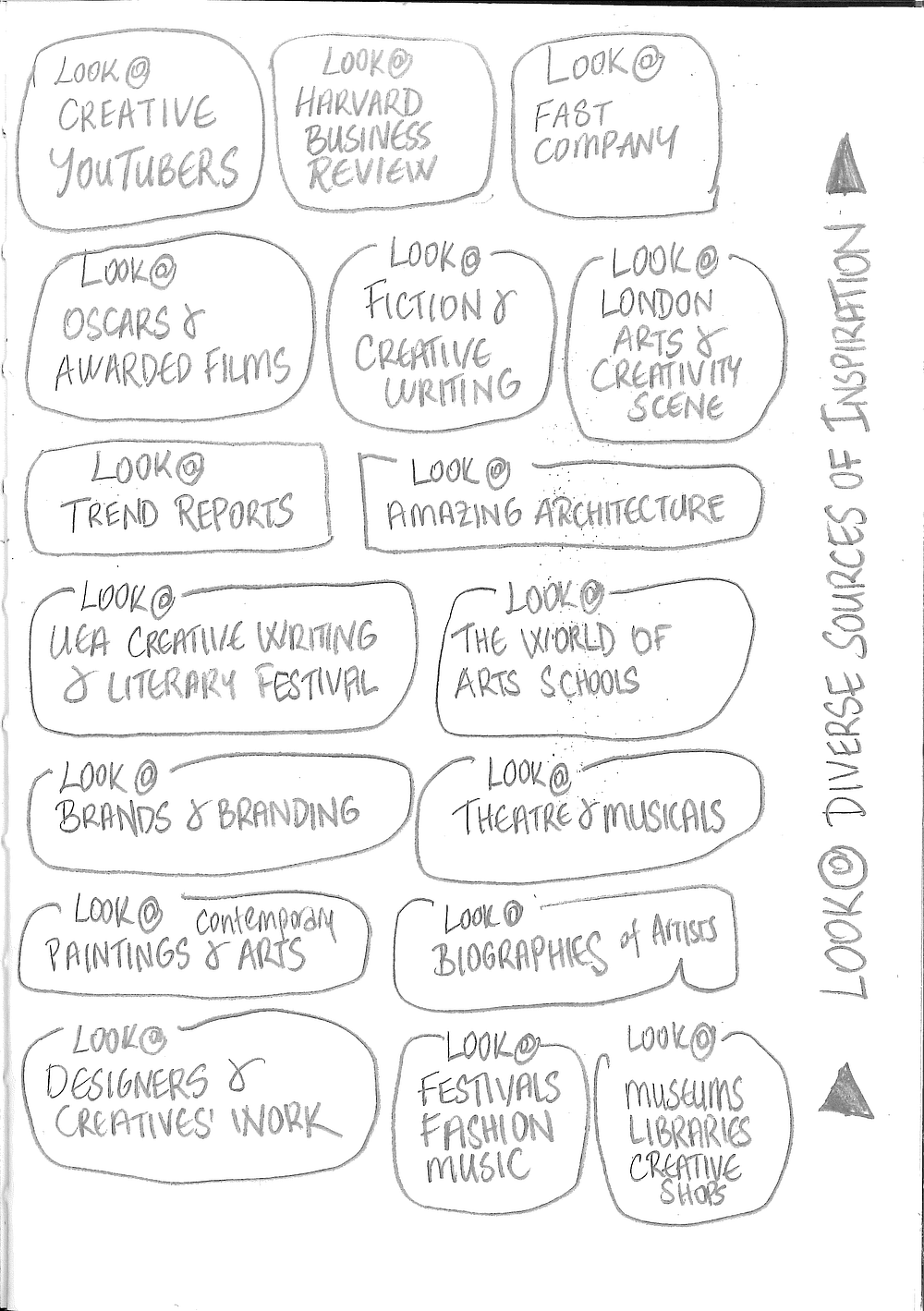 Doodles are magical — they can help you create fresh possibilities for ...