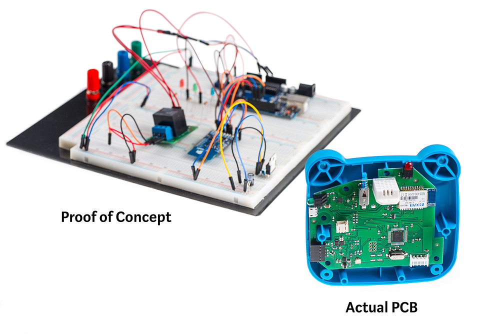 Hardware Development Guide — The Design Phase | by Jiten Chandiramani ...