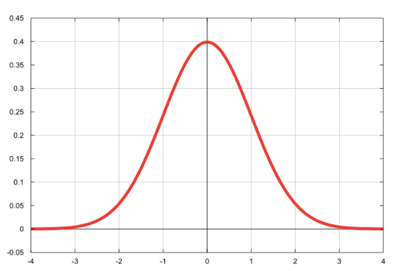 Machine Learning Algorithms In Layman’s Terms, Part 1 | by Audrey ...