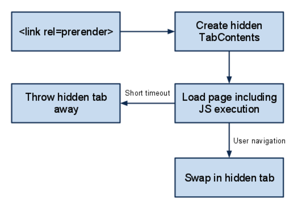 Google’s V8 Engine. And Why Chrome Is The Developer’s… | by Stephen ...