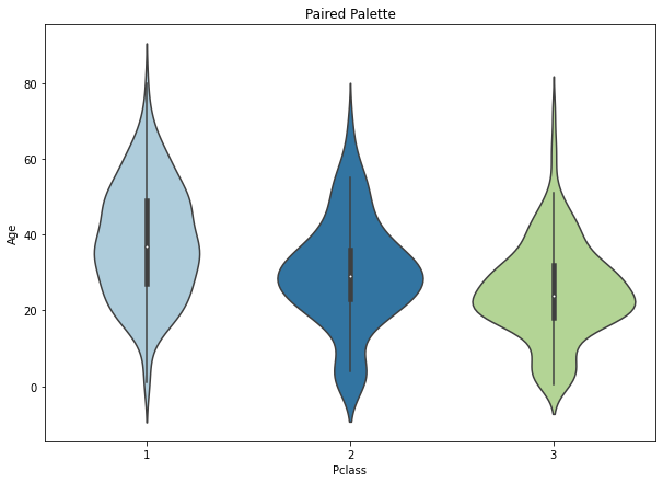5 Tips For Creating Effective Violin Plots With Seaborn | by Umair ...