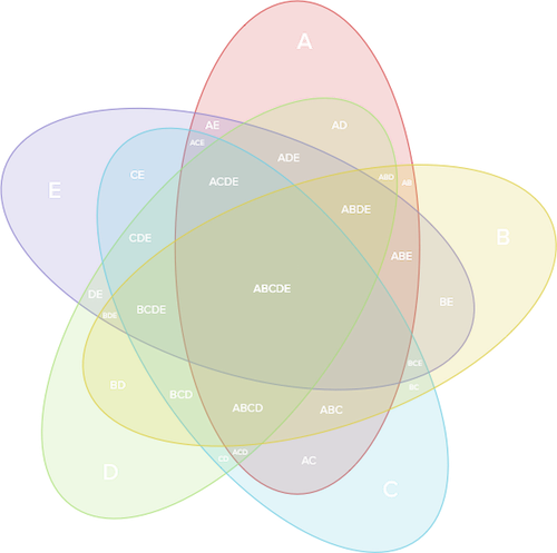 Creating multi-ribbon-chord diagrams in D3 | by Starcount | Medium
