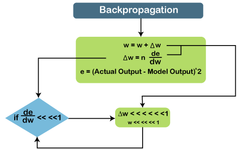 Vanishing and Exploding Gradients in Neural Networks | by Jakki ...