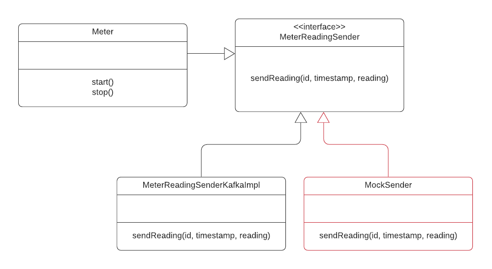 Kafka For Developers — Part 2 — Spring Boot And Embedded Kafka By Paul Kelly Medium